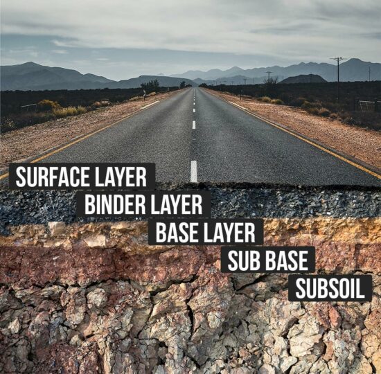 Types of Bitumen Used in Road Construction Layers - Gulf Petro ...
